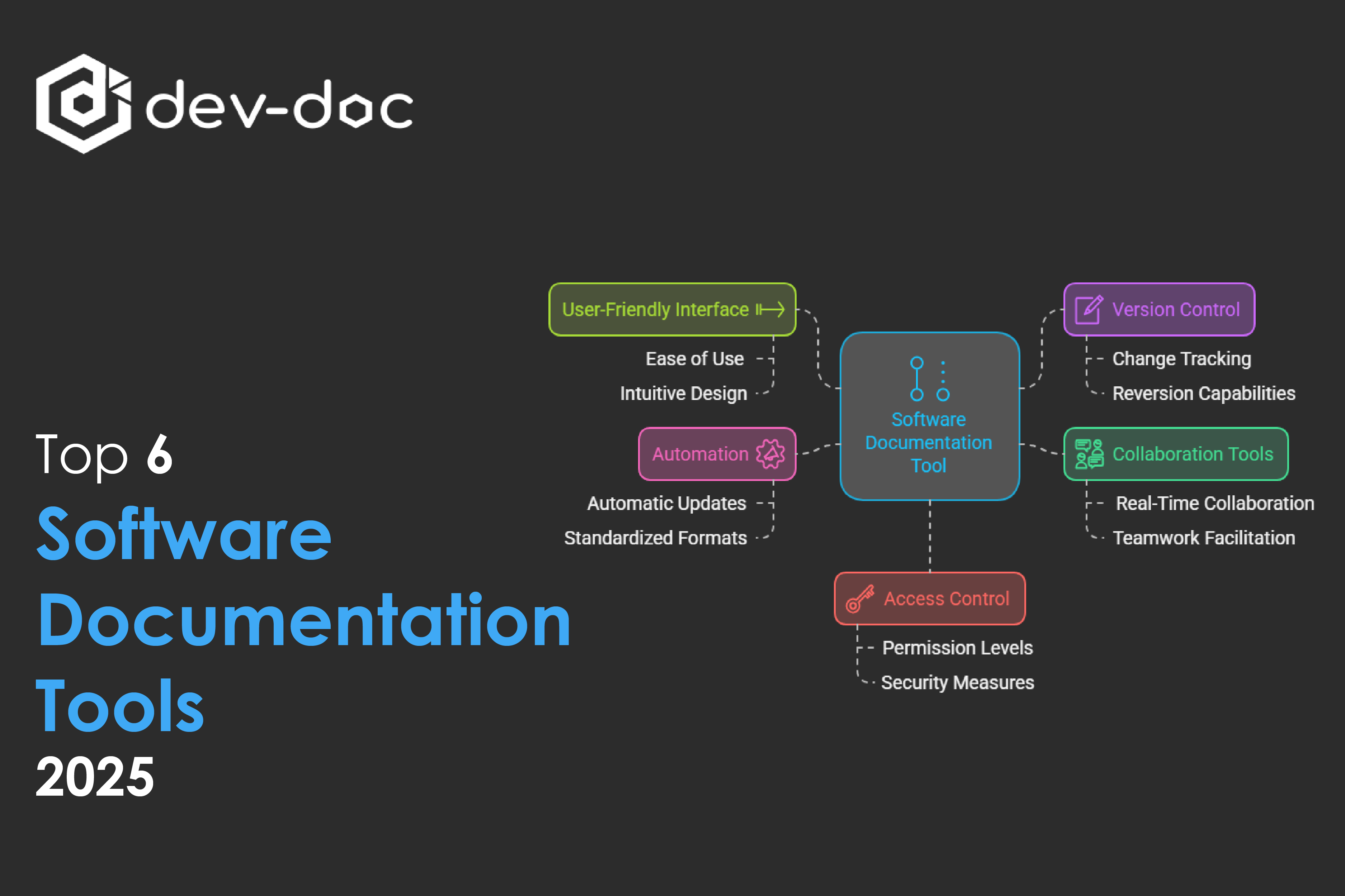 Top 6 Software Documentation Tools 2025 - Dev-doc