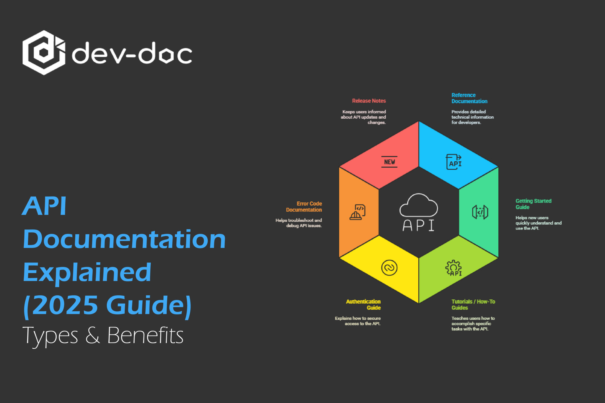 API Documentation Explained (2025 Guide): Types & Benefits - Dev-doc
