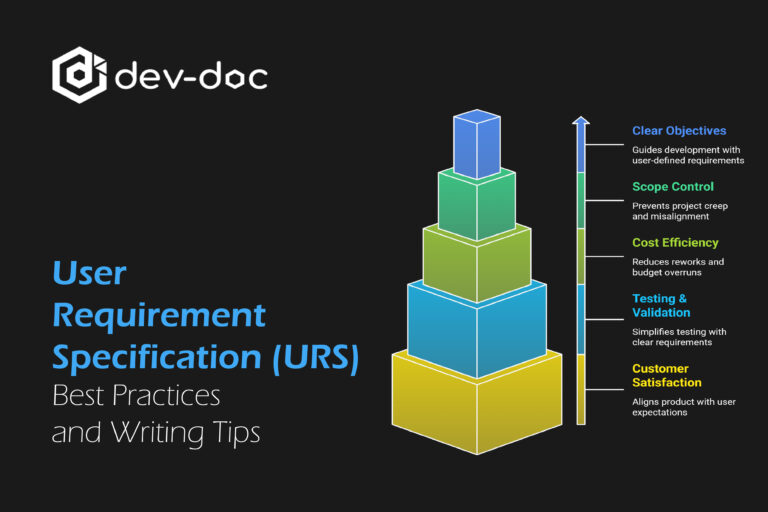 User Requirement Specification (URS): Best Practices and Writing Tips ...